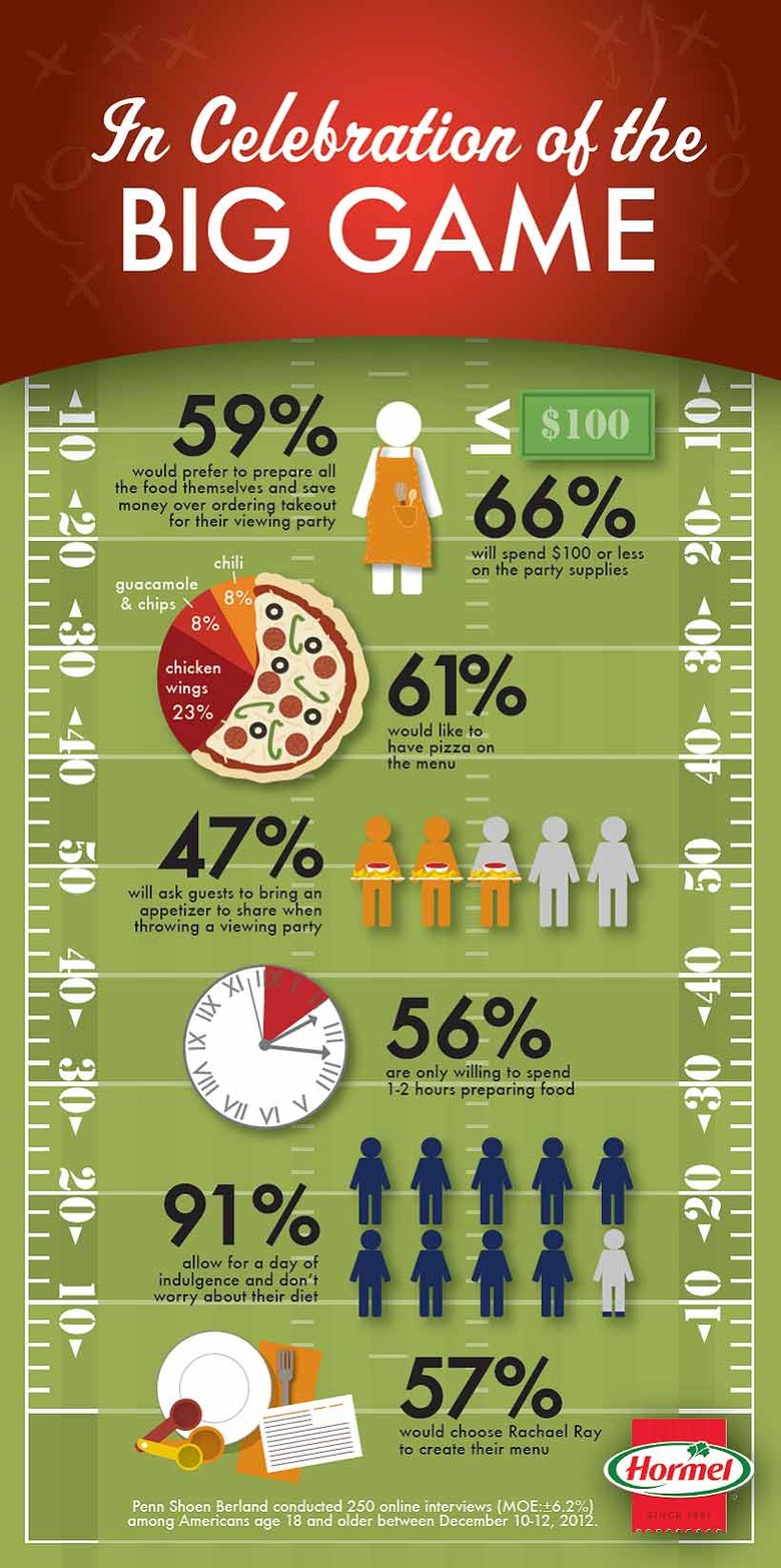 Super Bowl Statistics: How Do You Like To Celebrate The Game?