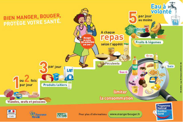 Food Stairs — France from Food Pyramids Around the World (Slideshow ...