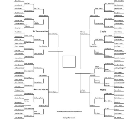 March Madness Food Fight: Final Four